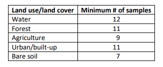 GEOG 438: Advanced Remote Sensing: Lab 4: Pixel-Based Supervised ...