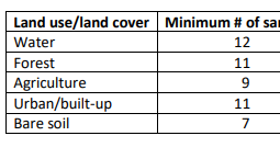 GEOG 438: Advanced Remote Sensing: Lab 4: Pixel-Based Supervised ...