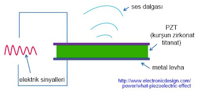 Prof. Dr. Bilsen Beşergil: Piezoelektrik Etki (piezoelectric effect)