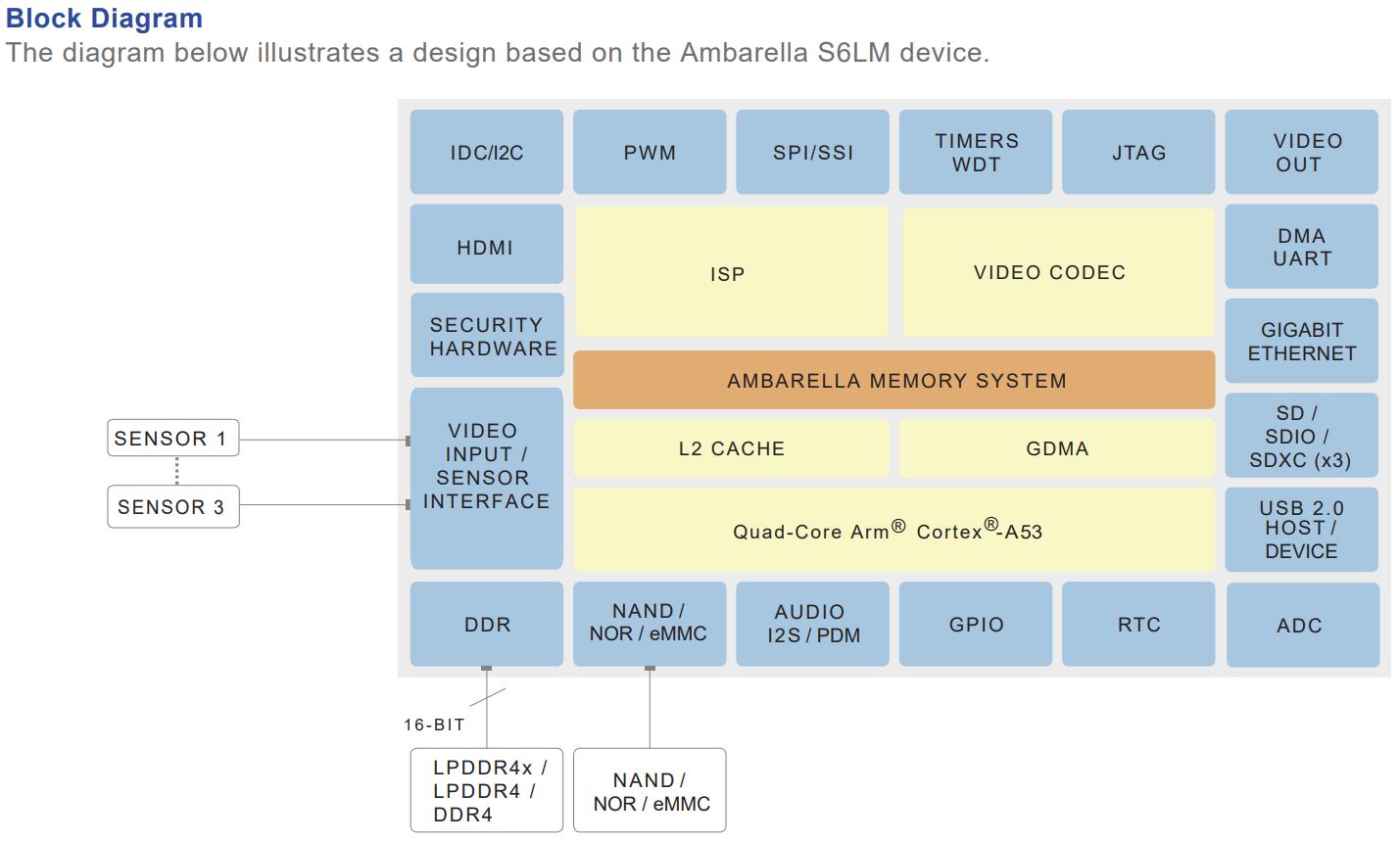 Image Sensors World: Ambarella Processor for Security Cameras Promises ...