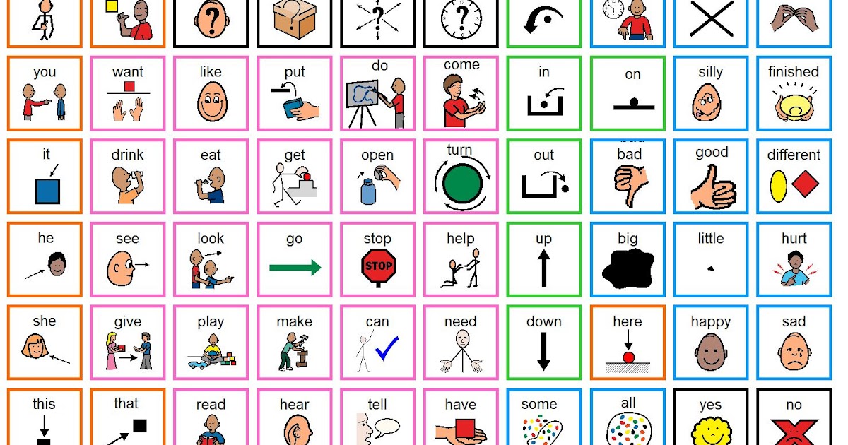 The Budget SLP: FREE Voice-Output For your Core Vocabulary Board