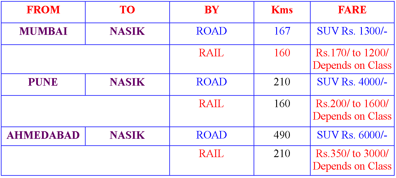Kumbhmela 2016: Kumbh Mela 2015 - Distance,Mode & Fare Chart