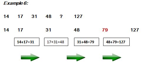 Important Shortcuts and Mind Tricks for Number Series Questions