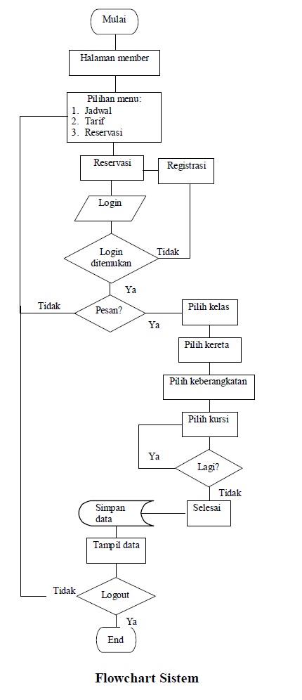 PERSIAPAN UKK RPL 2015/2016 | Mari Saling Berbagi