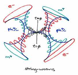 Al-Qur'an & Modern Science: String theory-THE SKIES WITH 'WOVEN' ORBITS