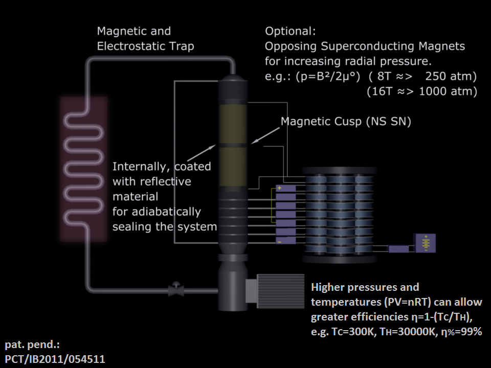 Energy & Propulsion‎: Multiphase Thermoelectric Converter