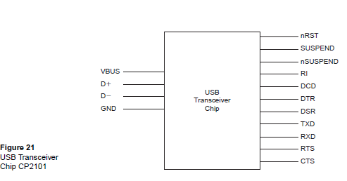 electronics blog: VHDL USB Serial Handler