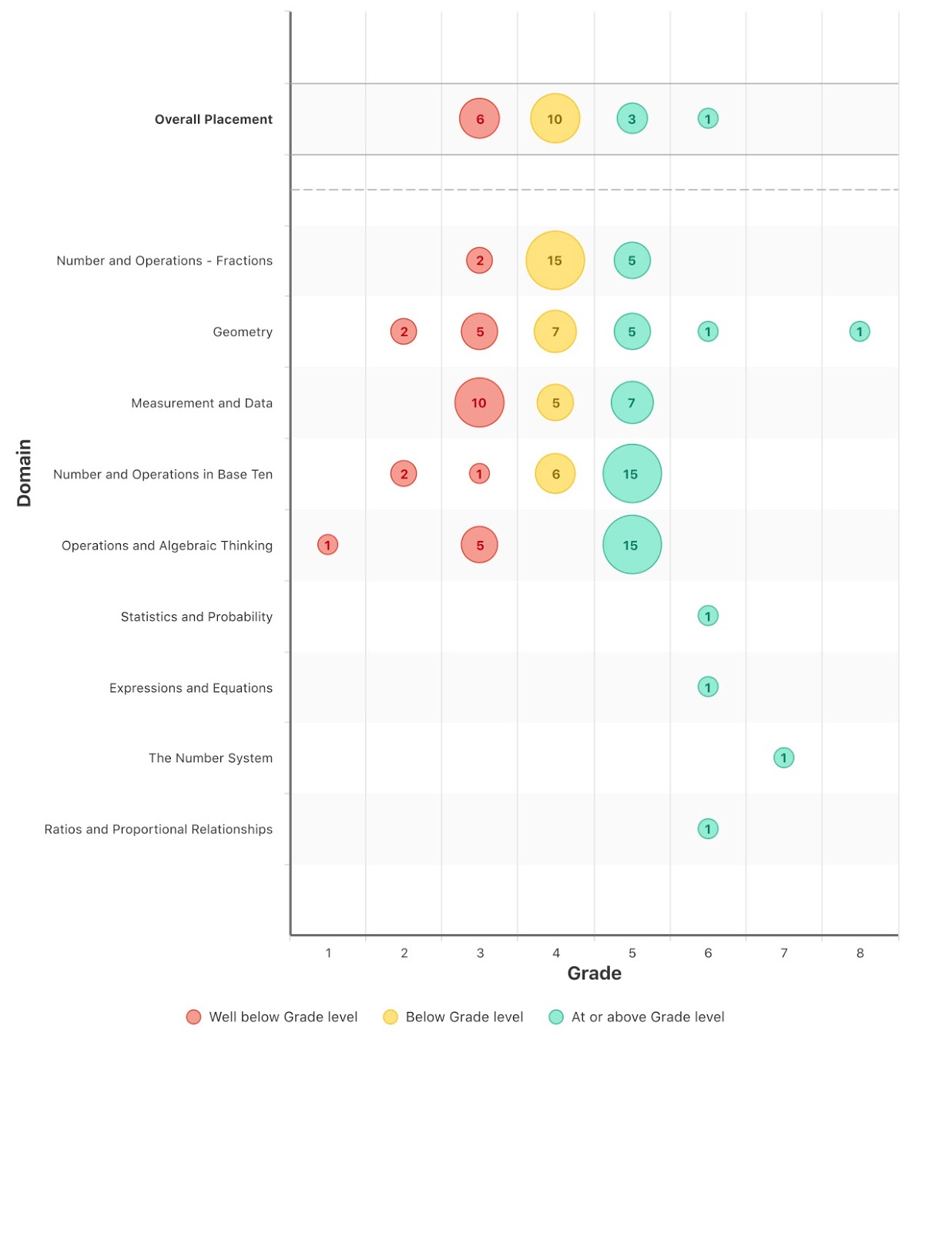 Let's Tech About Math: Prodigy Game - Engagement & Data Goldmine!