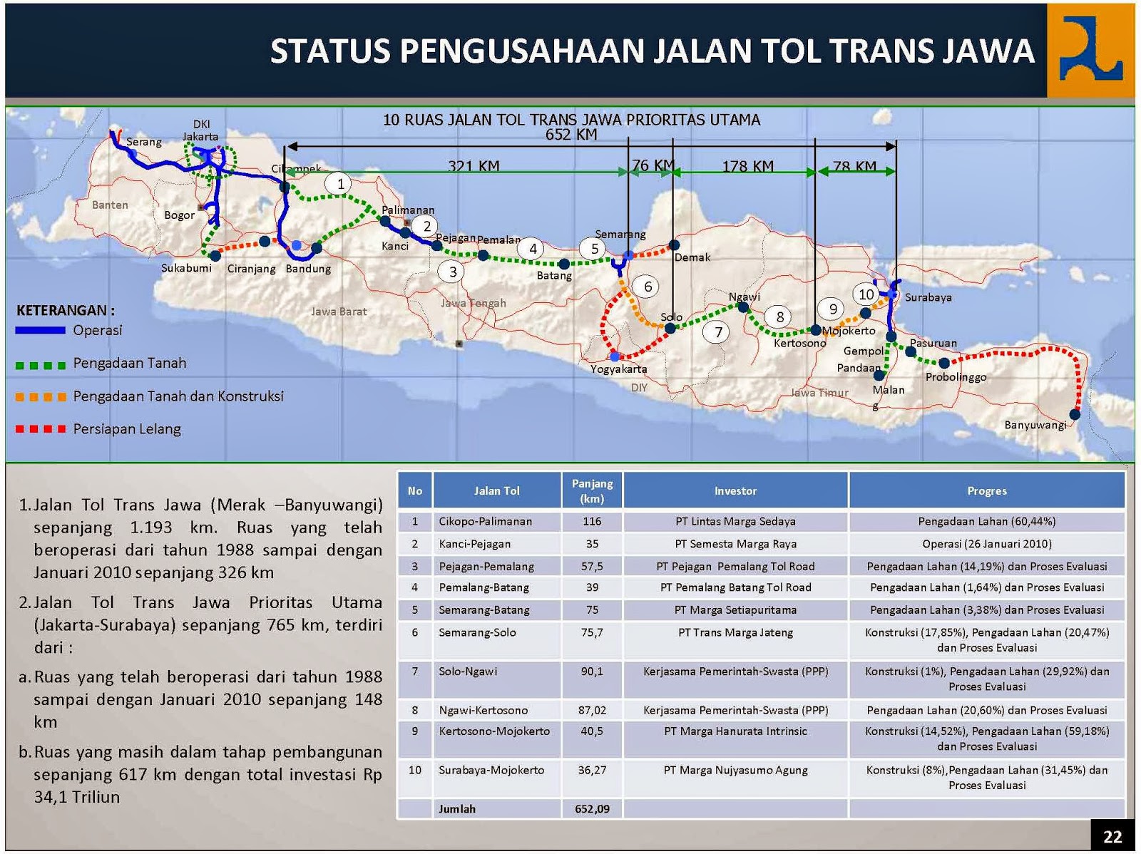 pojok soklin: Tol Trans Jawa Tersendat di Brebes-Semarang