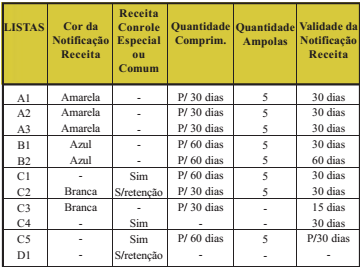Sistema de Consulta Hospitalar