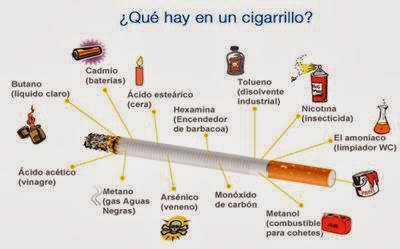 Drogas Sociales (El cigarrillo): ¿Por qué está compuesto el cigarrillo?