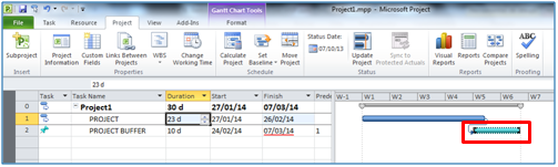 Los Hábitos de un Director de Proyectos Eficaz: Cómo manejar buffers en ...