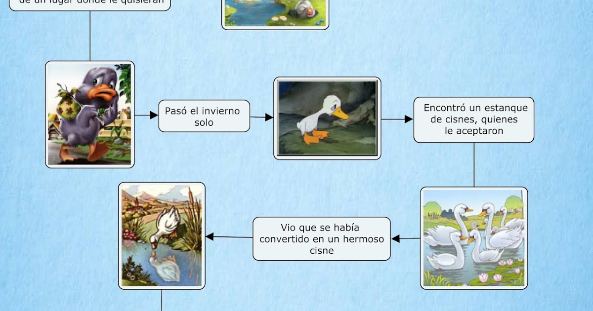 El blog de Marina: CUENTO EL PATITO FEO