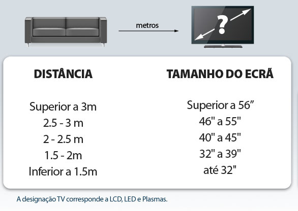 Como escolher o tamanho ideal da TV ? - Telma Home