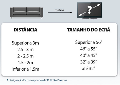 Como escolher o tamanho ideal da TV ? - Telma Home
