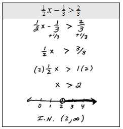 OpenAlgebra.com: Free Algebra Study Guide & Video Tutorials: Linear ...