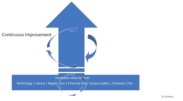 Guided Pathways: What it Means to Redesign the Institution - Continuous ...