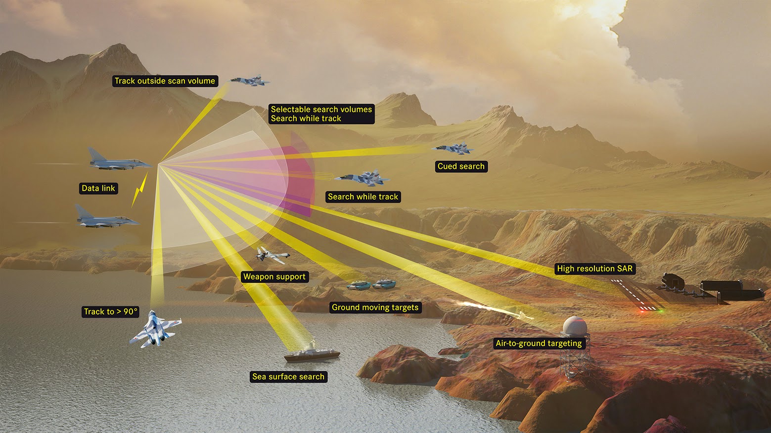 Flight Club: In E-scan Radar we trust