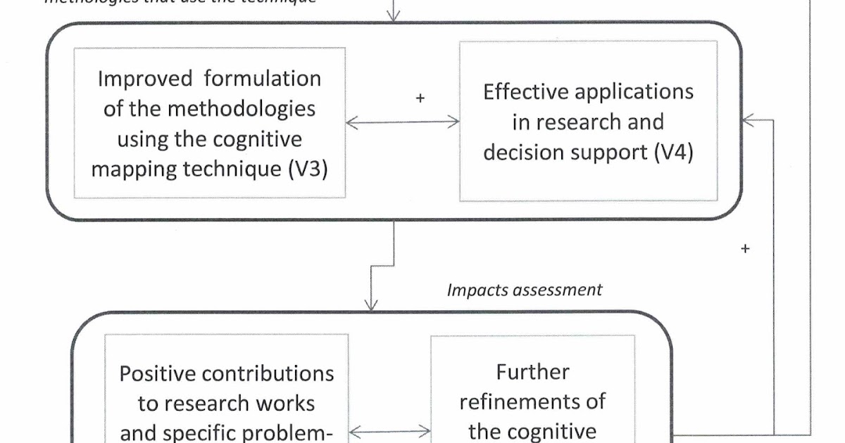 Joseph KK Ho e-resources: Cognitive mapping the topic of the cognitive mapping technique