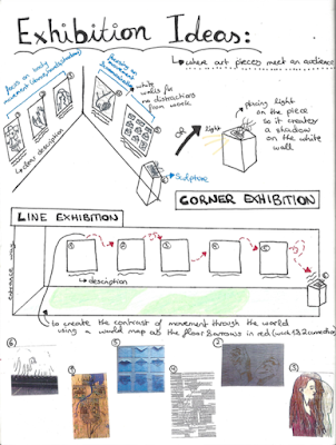 Marie-Sophie Schramm IB Visual Art: Exhibition Layout Ideas