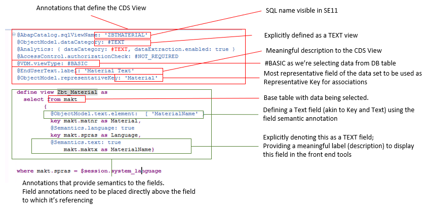 SAP HANA Tutorial, Material and Certification Guide
