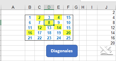 VBA: Extraer elementos de las diagonales de una matriz | EXCEL FORO: Un ...