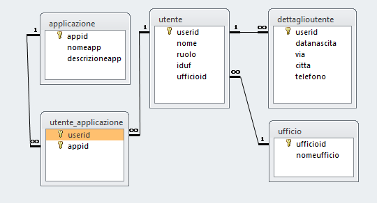 Esperienze di programmazione in Java: Introduzione a Spring con esempio ...