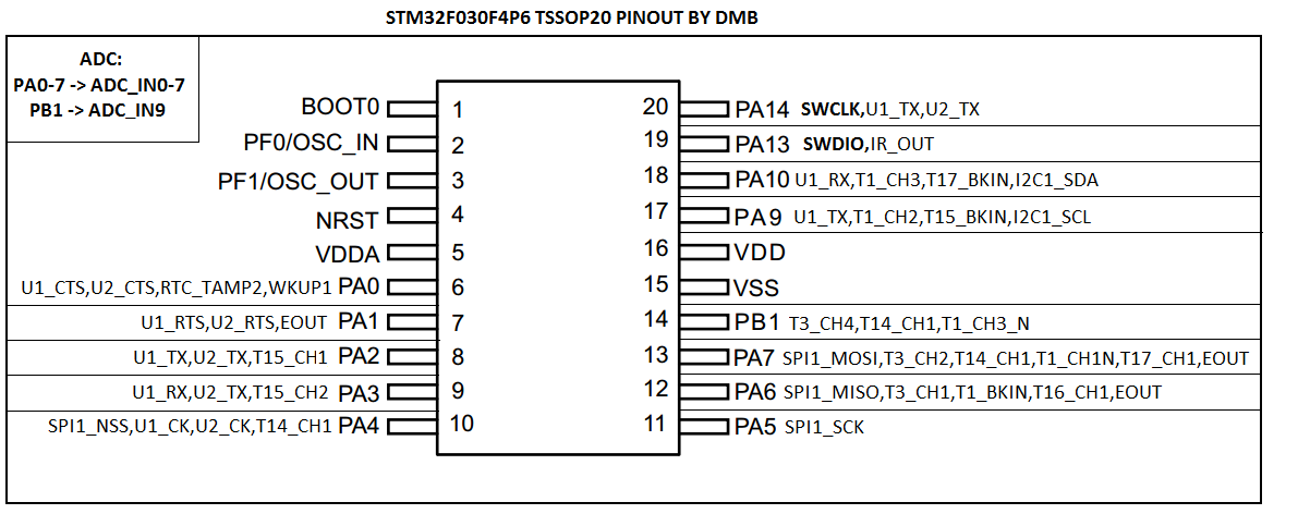 STM32F030F4P6 - PINOUT ~ Projekty elektroniczne