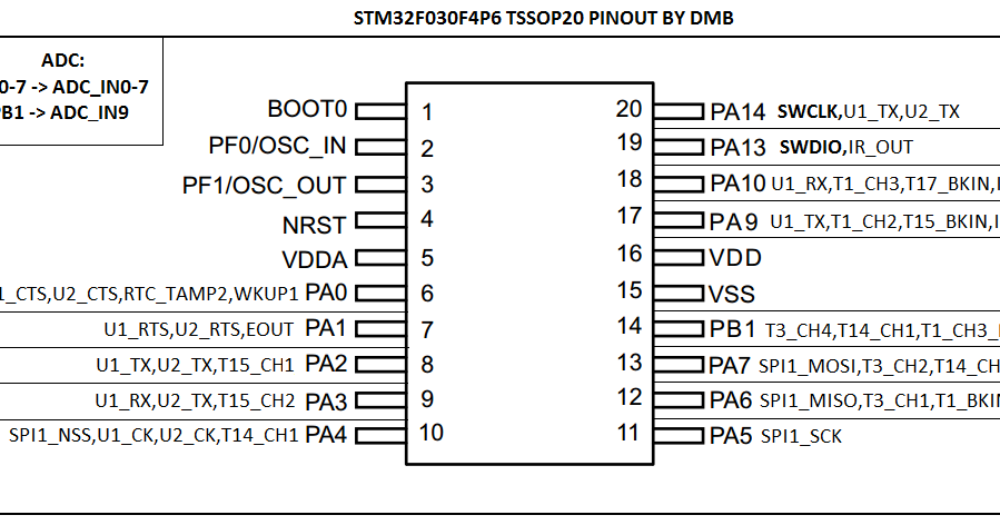 STM32F030F4P6 - PINOUT ~ Projekty elektroniczne