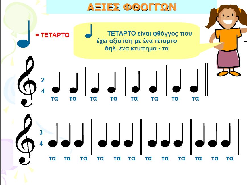 THE ART OF MUSIC : Η ΘΕΩΡΙΑ ΤΗΣ ΜΟΥΣΙΚΗΣ