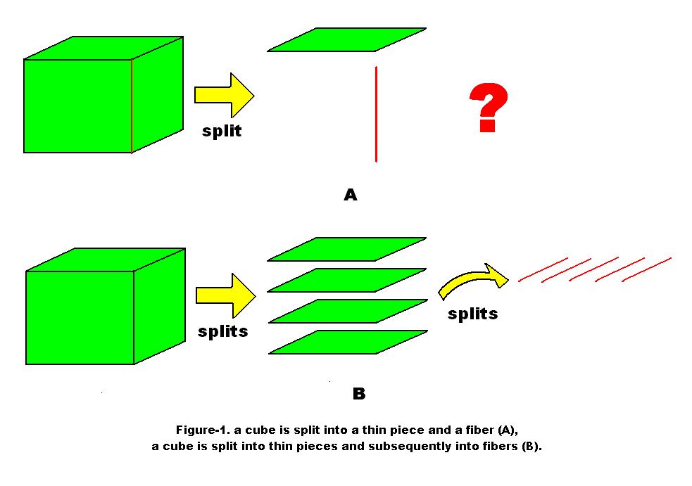 upstream physics: Superstring Theory and the Seven Heavens