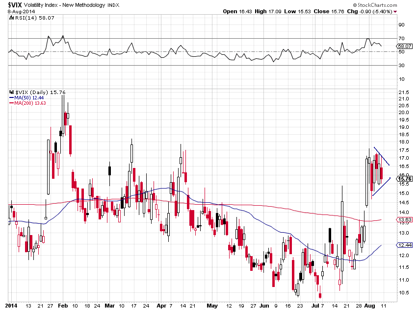 Jesse's Café Américain: SP 500 and NDX Futures Daily Charts - Bounce ...