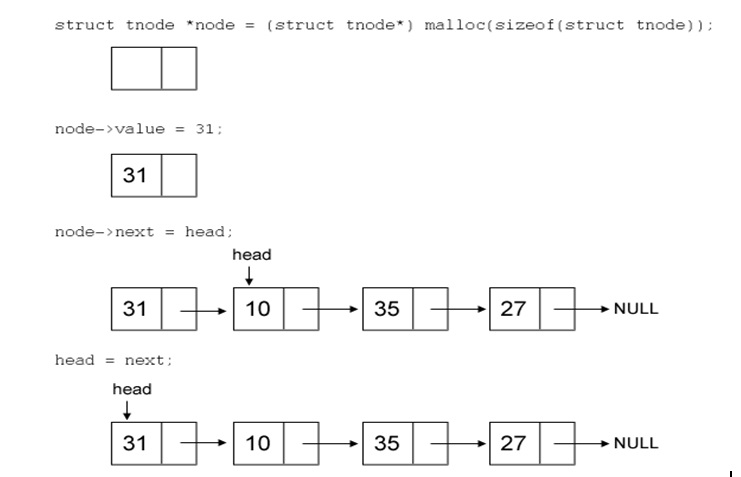 1 - Array & Linked List - Handi Putra Tjioe - 2101691676: Februari 2018