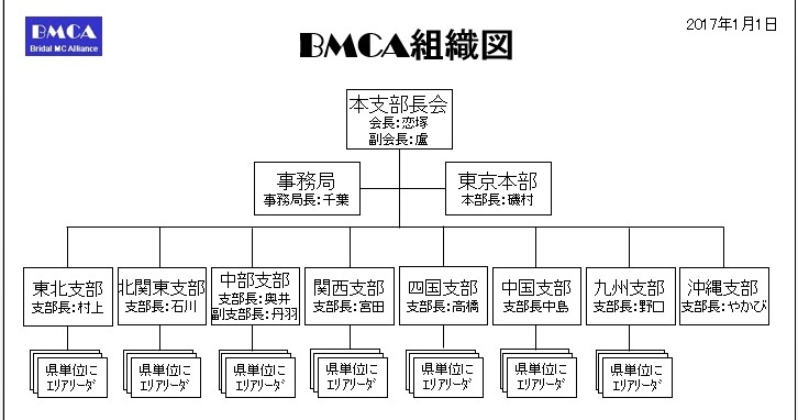 BMCAコンファレンス: BMCAの概要