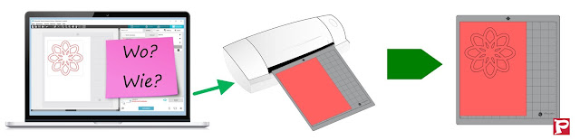 Plotterneuling?: Grundsätzliches zum Plotten mit Silhouette
