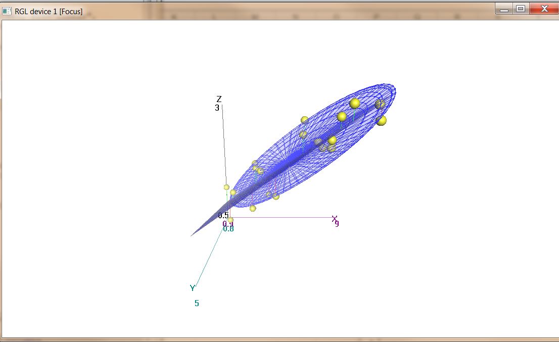 Advanced Graphs Using Excel : 3D Scatter plot in Excel (using RExcel) Advanced Graphs Using Excel : 3D Scatter plot in Excel (using RExcel)