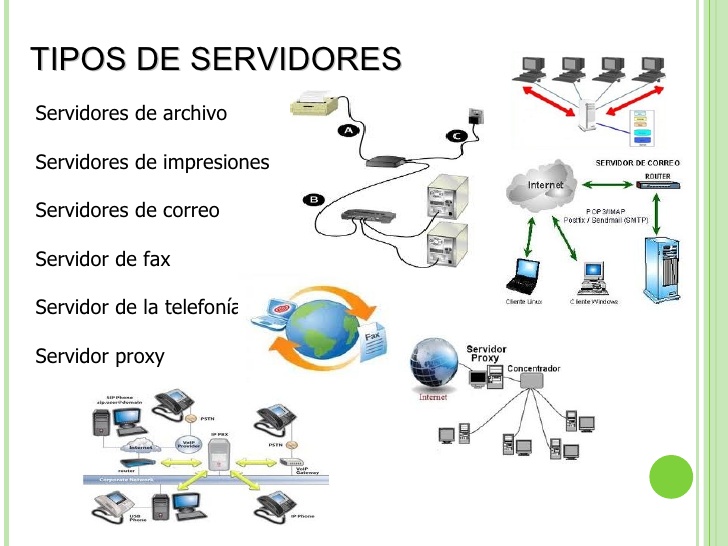 EPO 135 blog Toluqueño: Tipos de servidores
