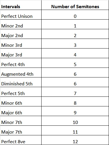 Learn Piano with ♪ eanette