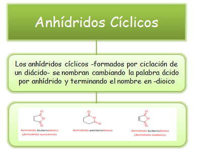 Anhidridos Ejemplos