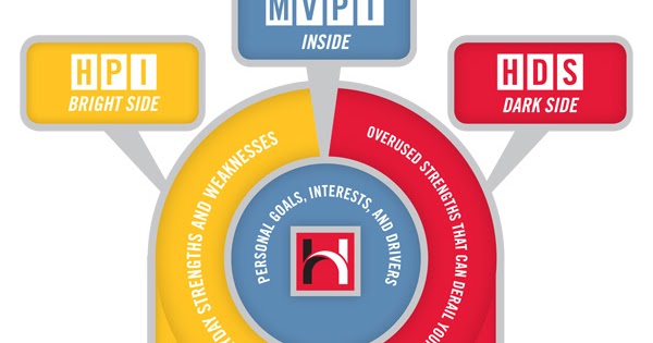 Paige: Hogan Assessment 性格測評工具之一：MVPI 動機價值觀報告