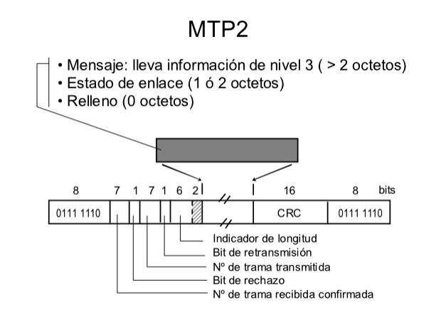 Arquitectura y Señalizacion SS7 Aplicada a la Red Telefonica: MTP 1 y 2