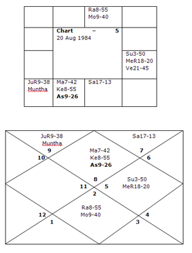 Tag-to-Adawal: Encyclopedia of Vedic Astrology: Tajik Shastra and ...