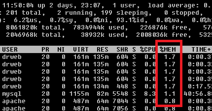 Linux: Uso de memoria por proceso | SYSADMIT