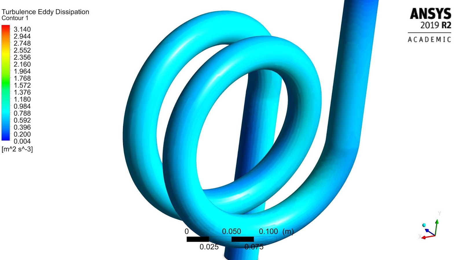 ANSYS Tutorial | CFD Analysis of Double Pipe Helical Heat Exchanger ...