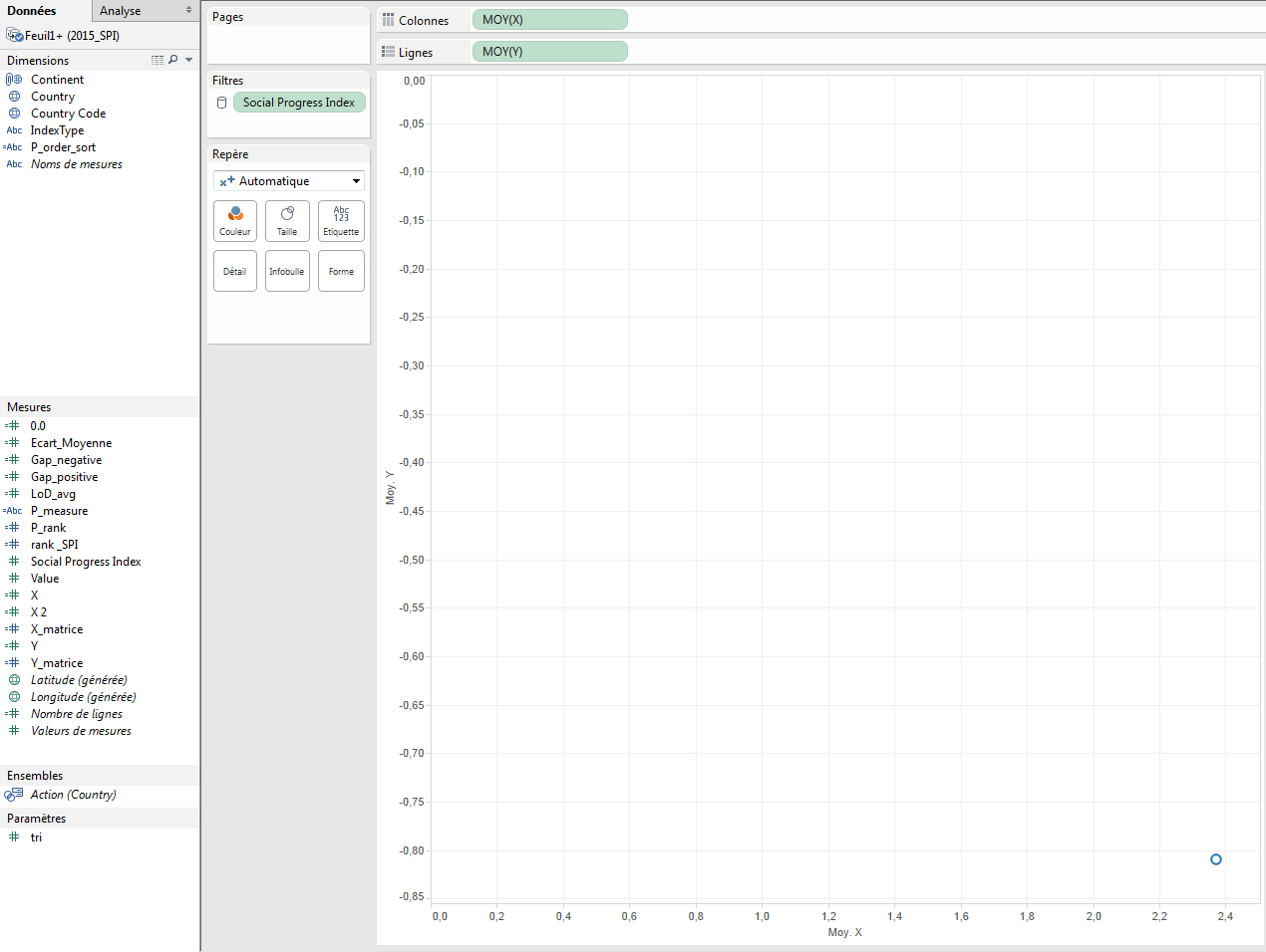 *Tips&Viz*: How to create a radar chart in Tableau