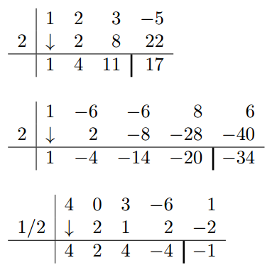 Metode Hörner - Matematika Nusantara