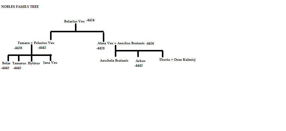 The Southlands Campaigns:Tabletop D&D in the Wilderlands: The Halls of ...