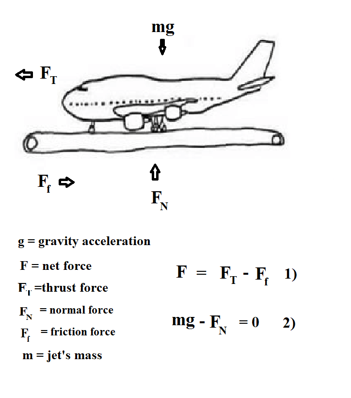 GM Jackson Physics and Mathematics: Can the Jet Take Off from a ...