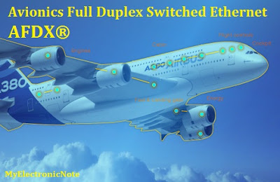 Standard AFDX® DataBus - Teknologi