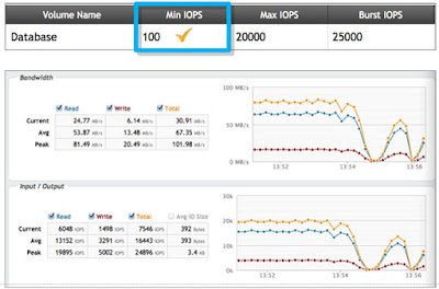 IT engineering and a little bit of hacking: SolidFire Architecture #1